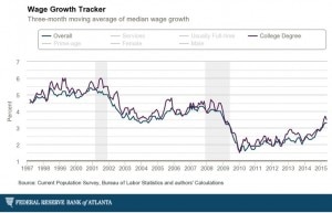 What’s the connection between US wage and price growth? | World ...