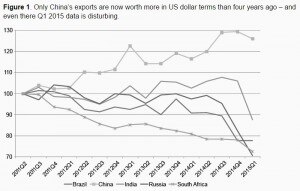 Should BRICS leaders rethink their trade strategy? | World Economic Forum
