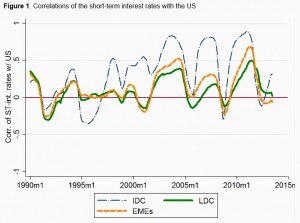 How do the monetary policies of advanced economies affect other ...