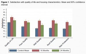 Do material improvements make people permanently happier? | World ...