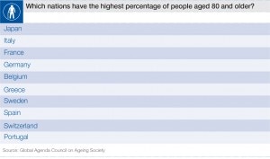 The 10 countries where people live the longest | World Economic Forum