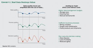 How to avoid the big bad data trap | World Economic Forum