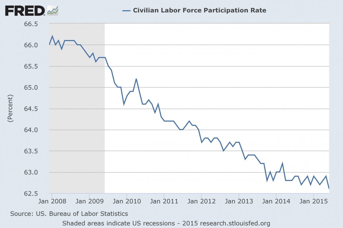 When will the Federal Reserve raise interest rates? | World Economic Forum