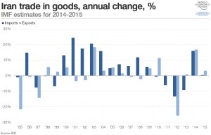 What next for Iran’s economy? | World Economic Forum
