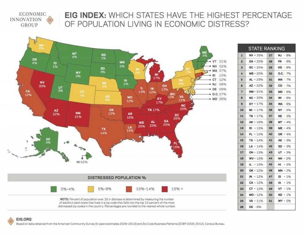 Which US states are in the most economic distress? | World Economic Forum