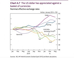Here are all the biggest risks to the global economy | World Economic Forum