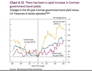 Here are all the biggest risks to the global economy | World Economic Forum