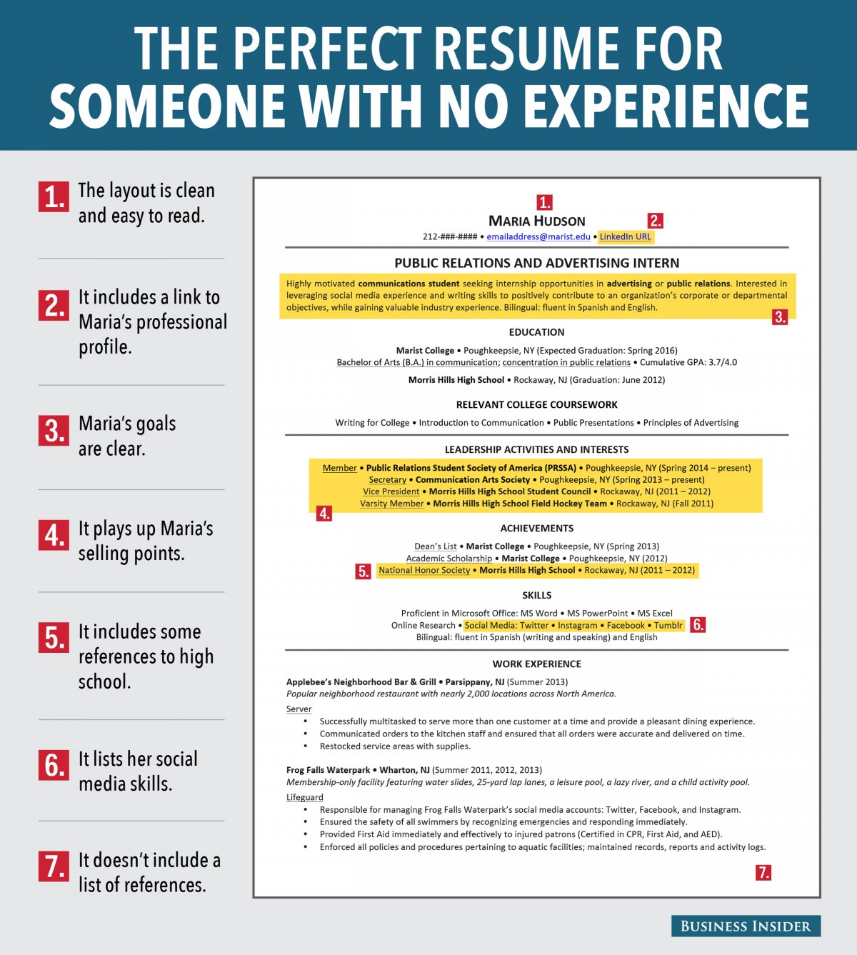 7 Reasons This Is An Excellent CV For Someone With No Experience 