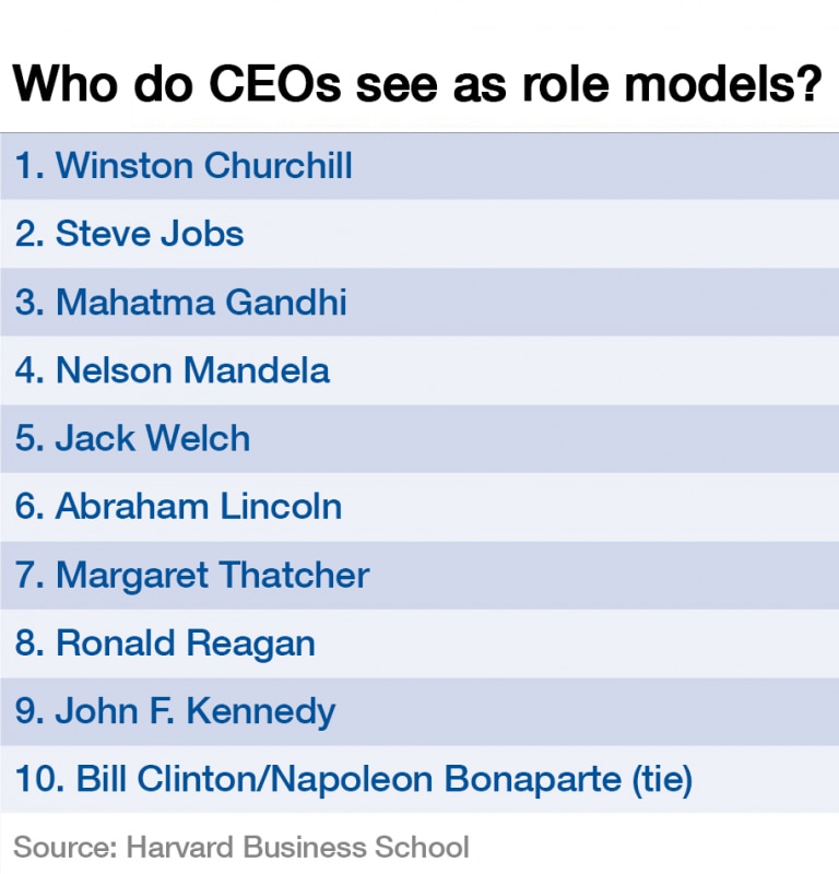 The 10 people CEOs look to for inspiration | World Economic Forum