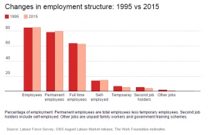 How has the sharing economy changed job security? | World Economic Forum