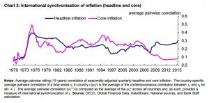 How is inflation affected by globalisation? | World Economic Forum