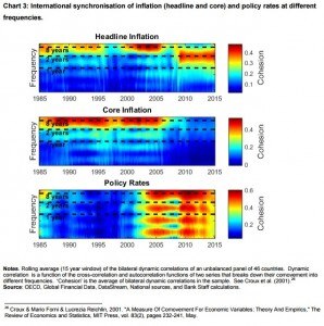 How is inflation affected by globalisation? | World Economic Forum