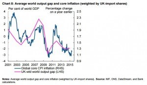 How is inflation affected by globalisation? | World Economic Forum