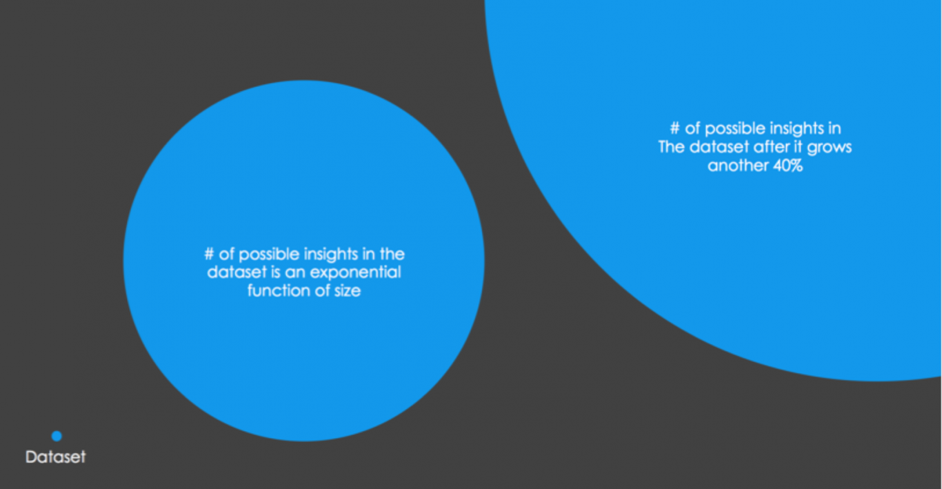 How understanding the ‘shape’ of data could change our world | World ...