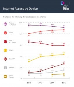 How well does China embrace the internet? | World Economic Forum