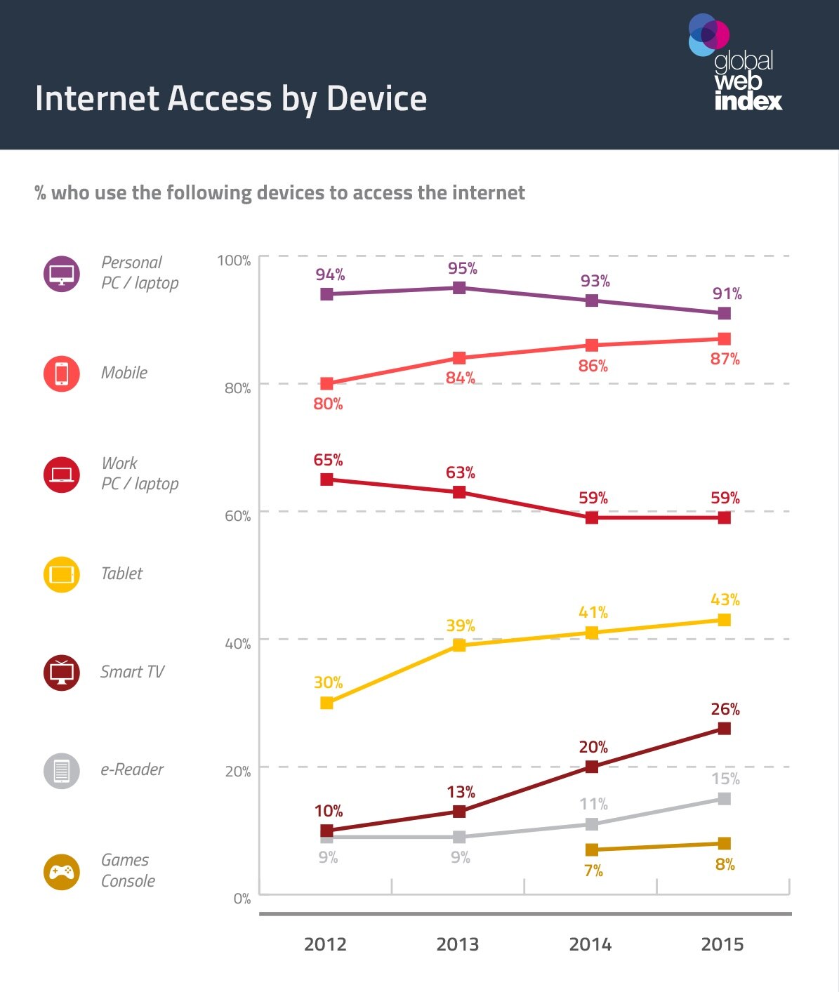 How well does China embrace the internet? | World Economic Forum
