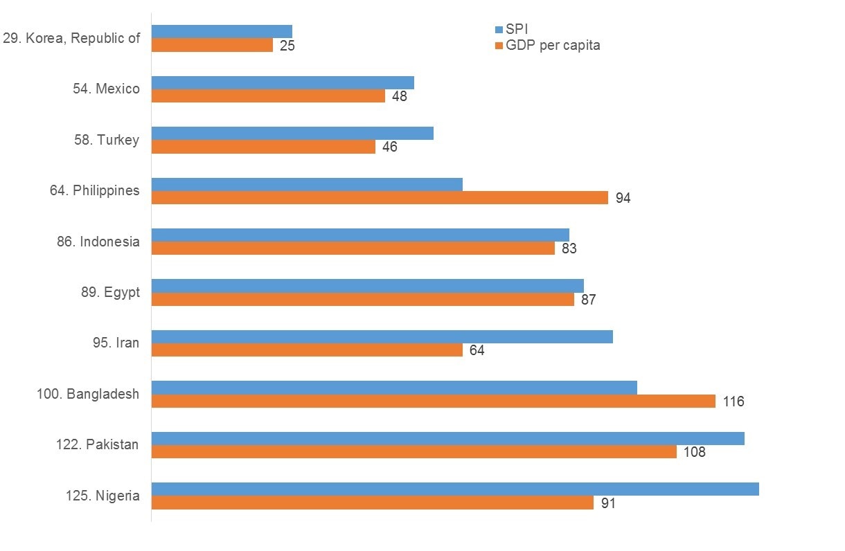 How should emerging markets measure growth? | World Economic Forum