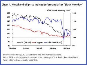 What is affecting metals prices? | World Economic Forum