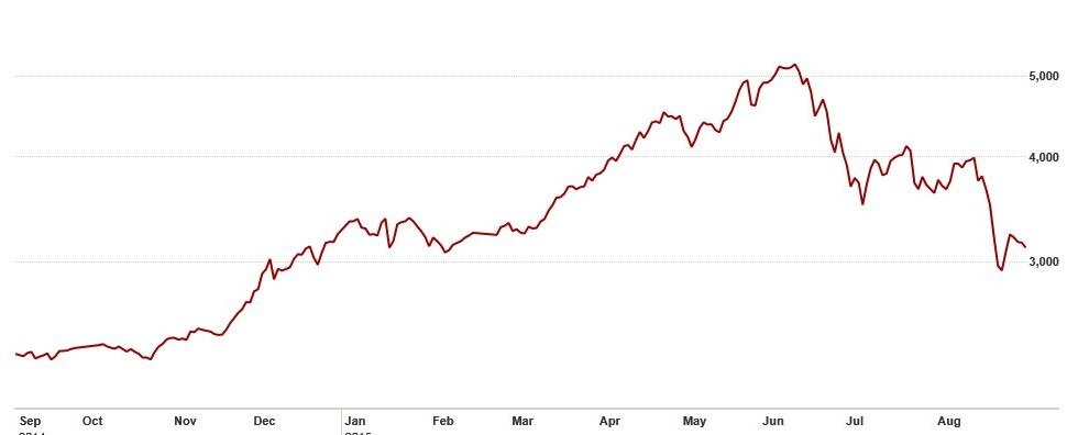 6 charts that explain China in the global economy | World Economic Forum