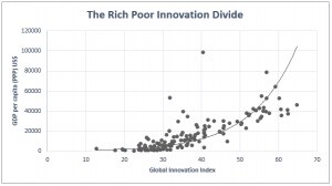 5 ways to close the global innovation divide | World Economic Forum