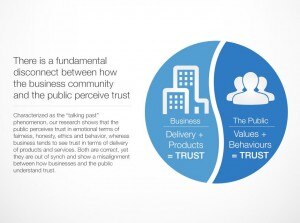 2 things all businesses should do to gain our trust | World Economic Forum