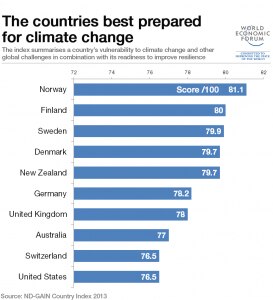 How can the development goals be achieved? | World Economic Forum