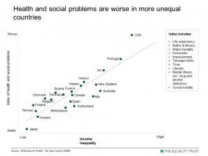 5 reasons why we need to reduce global inequality | World Economic Forum