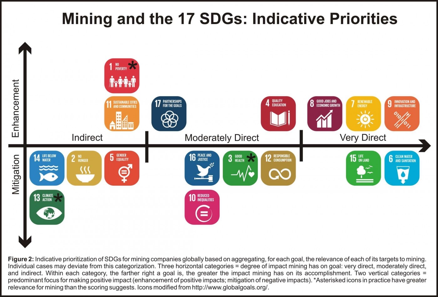 How can mining contribute to the Sustainable Development Goals? | World ...