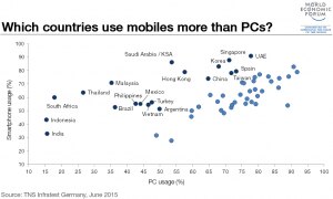 Is this the start of a fourth industrial revolution? | World Economic Forum