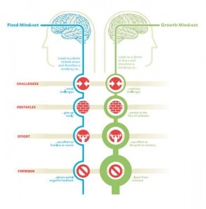 What is the best predictor of success? | World Economic Forum