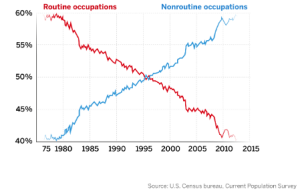 Why we should all be creative at work | World Economic Forum
