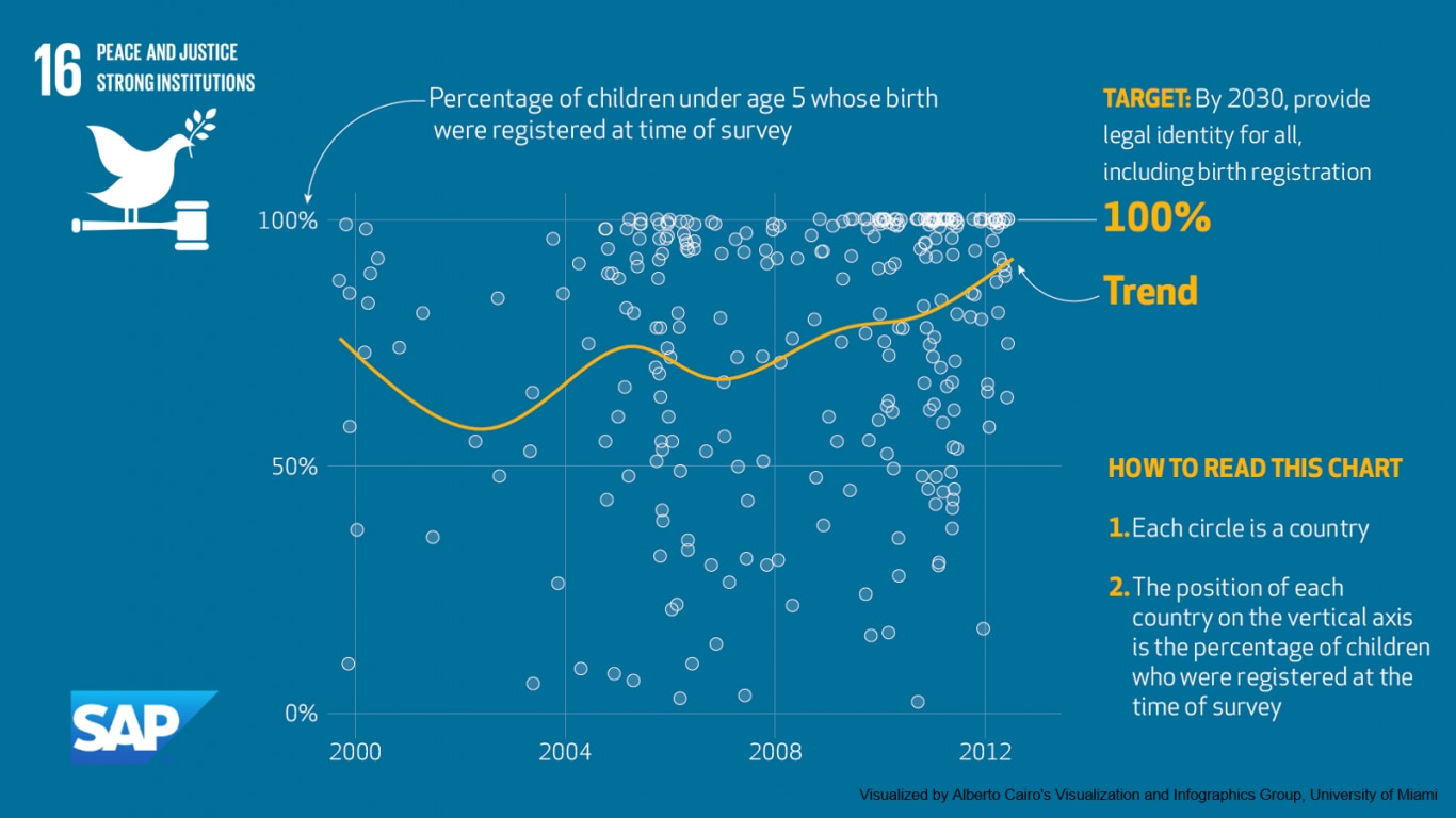 How data can help fight for peace and justice | World Economic Forum