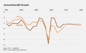 Is this the end of Germany’s growth? | World Economic Forum