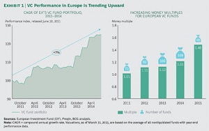 How healthy is the European venture capital market? | World Economic Forum