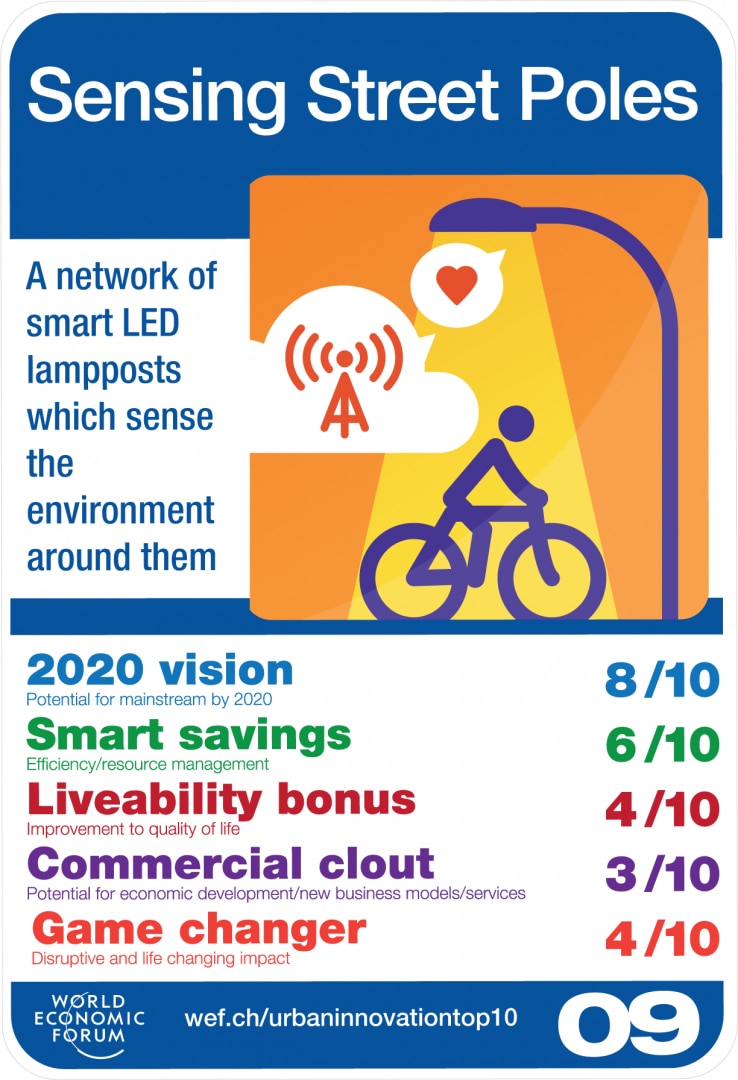 Top 10 urban innovations of 2015 | World Economic Forum