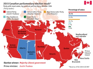 5 things to know about Canada’s economy | World Economic Forum