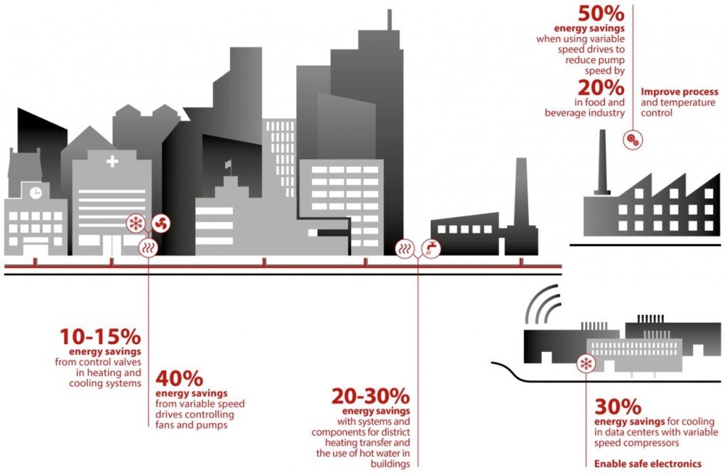 5 lessons from the world’s most successful cities | World Economic Forum