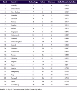 These are the world’s most creative countries | World Economic Forum