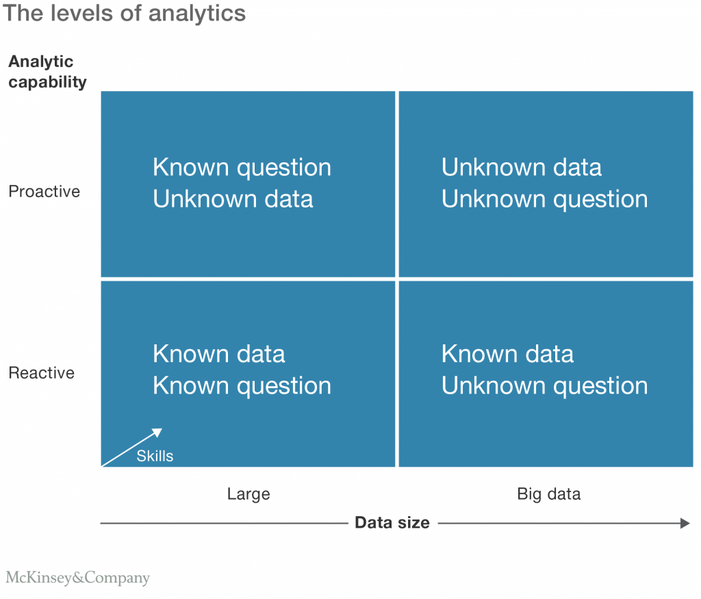 How big data can help solve the world’s woes | World Economic Forum