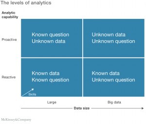 How big data can help solve the world’s woes | World Economic Forum