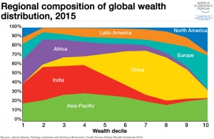 Who are the 1%? The answer might surprise you | World Economic Forum