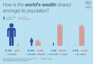 Who are the 1%? The answer might surprise you | World Economic Forum