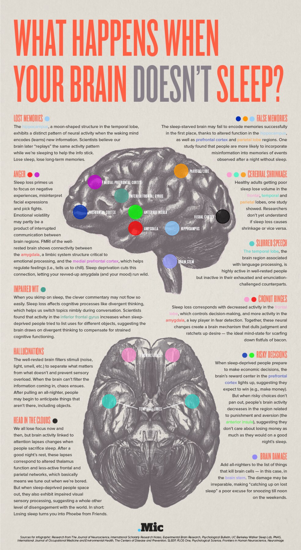 How sleep and mental health are linked in the brain | World Economic Forum