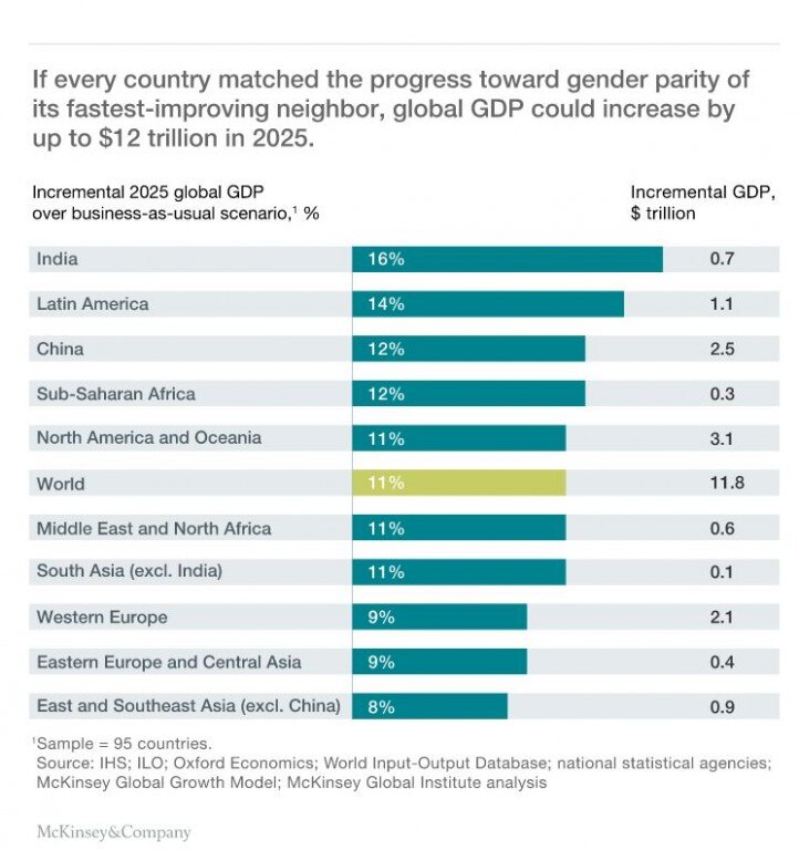 Why gender inequality is worse than you think | World Economic Forum
