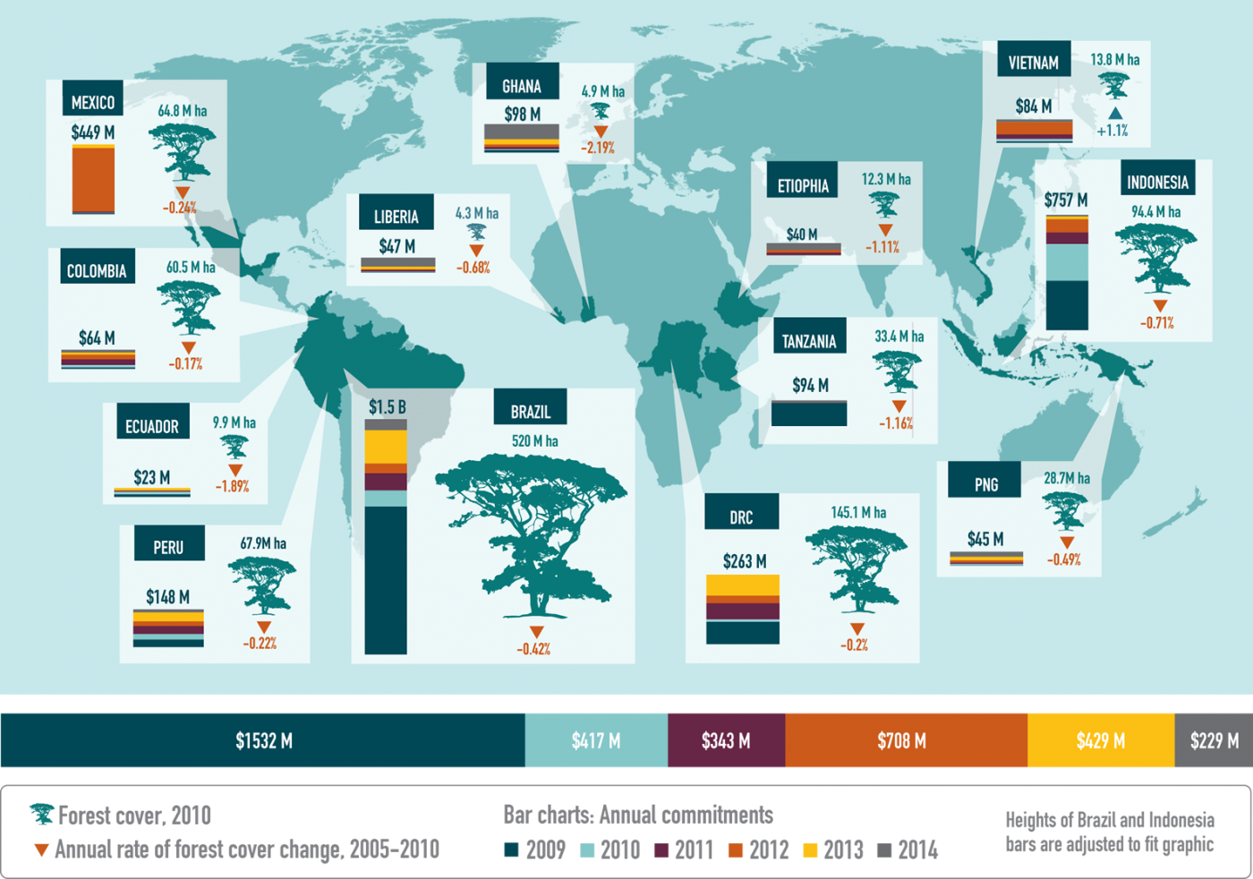 Is the world keeping its promise to protect forests? | World Economic Forum