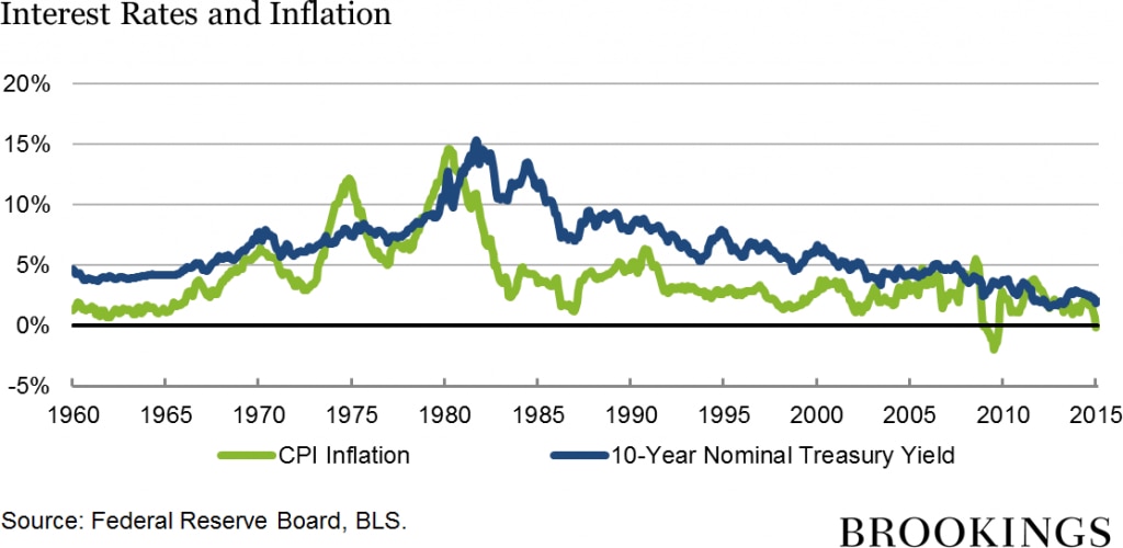 How worried should we be about a rising dollar? | World Economic Forum