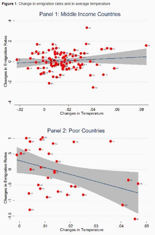 How does climate change affect migration? | World Economic Forum