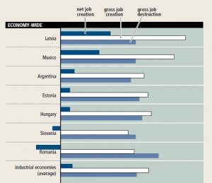Does competition create or kill jobs? | World Economic Forum