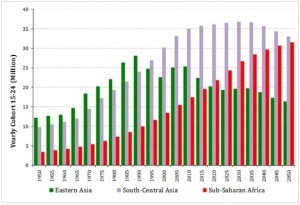 Is Africa ageing? | World Economic Forum