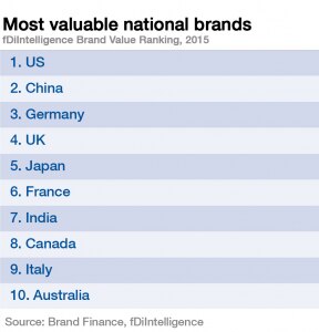 Which country has the most valuable national brand? | World Economic Forum